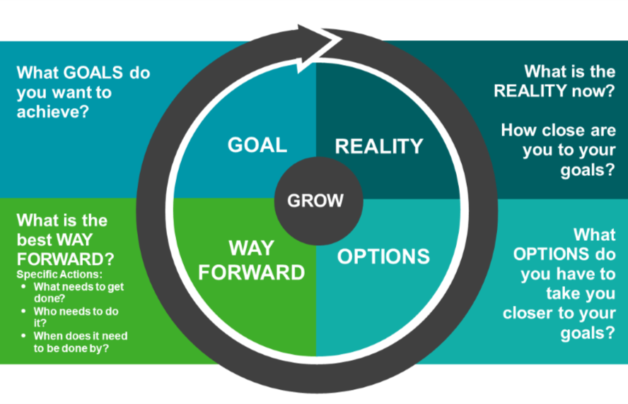 Ethos Empowerment - Ethos Empowerment